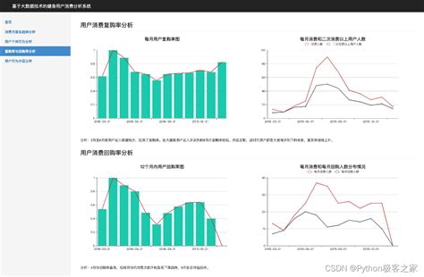 基于大数据技术的健身用户消费分析系统基于大数据技术的会员消费分析系统设计与实现 Csdn博客