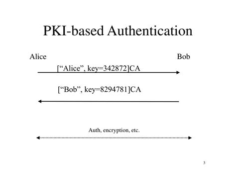 PPT PKI Based Authentication PowerPoint Presentation Free Download ID
