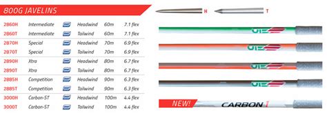 Gill Ote 800g Javelins Sports Facilities Group Inc