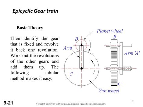 Types Of Gear Trains Simple Gear Train Compound Gear Train Ppt Video
