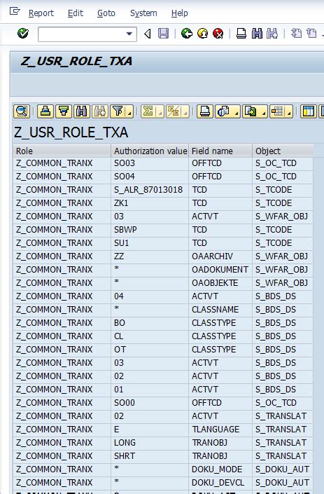 SAP Basis For Beginner Extracting Users Assignment Roles TCODE Object Value With SQVI