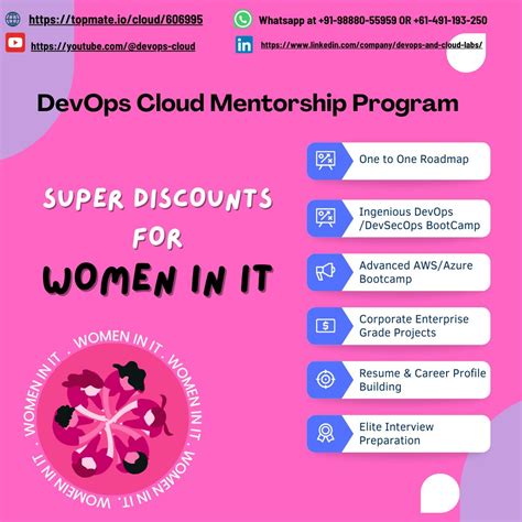 Womeninit Devopstraining Devopsinterviews Awstraining