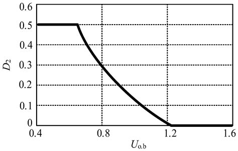 A Backflow Power Suppression Strategy For Dual Active Bridge Converter Based On Improved