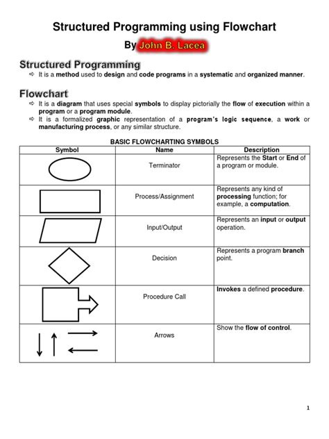 Structured Programming Using Flowchart Pdf Interest Body Mass Index