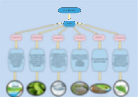 Mapa Conceptual Del Ciclo Del Agua Para Ninos De Primaria Ciclo Del