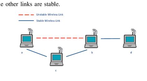 4 Node Static Network Download Scientific Diagram