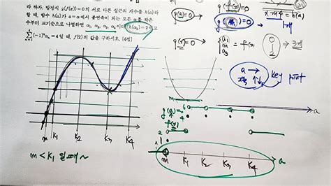 수2 고난도킬러 미적통합형 그래프 추론 정적분으로 정의된 함수 합성함수의 근이차함수 특징조건의 해석등 통합적 사고 필요