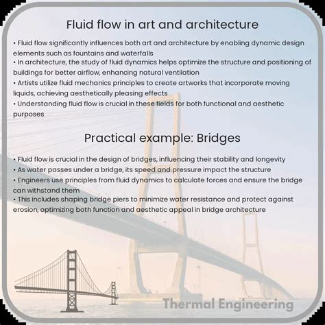 Fluid Flow In Art And Architecture