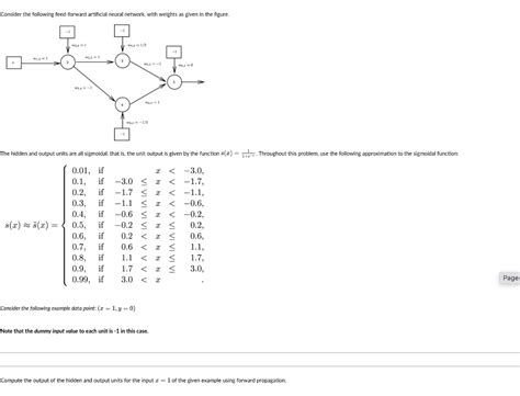 Consider The Following Feed Forward Artificial Neural Chegg