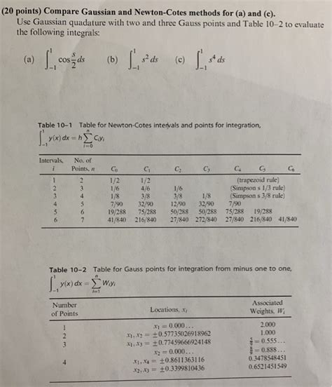 Solved 20 Points Compare Gaussian And Newton Cotes Methods