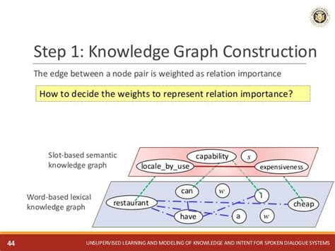 unsupervised learning and modeling of knowledge and intent for spoken…