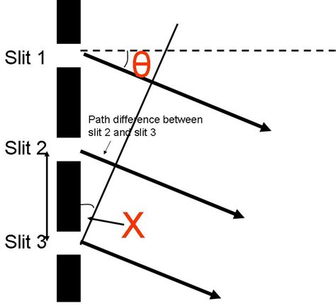 Brockbankrevision Multiple Slit Interference