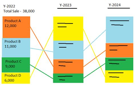 visualizing year over year sales data with comparison chart in excel