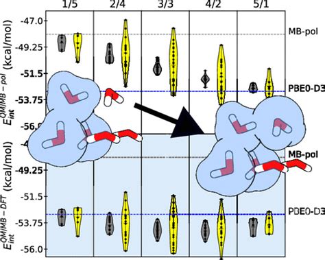 a many body fully polarizable approach to qm mm simulations journal