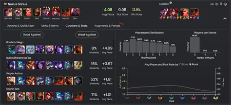 How To Use The MetaTFT App