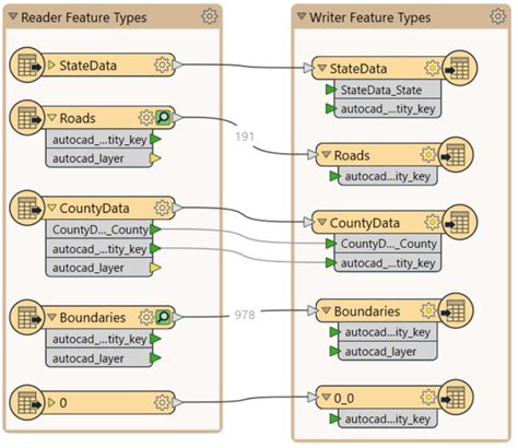 Reading Autocad Map 3d Object Data Fme Support Center
