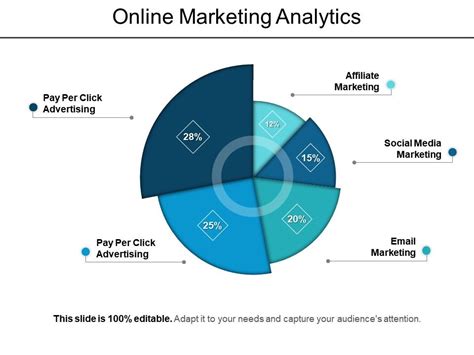 Online Marketing Analytics Ppt Design Templates Presentation Graphics Presentation