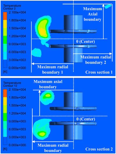 Schematic Diagram Of The Maximum Diffusion Boundary Download