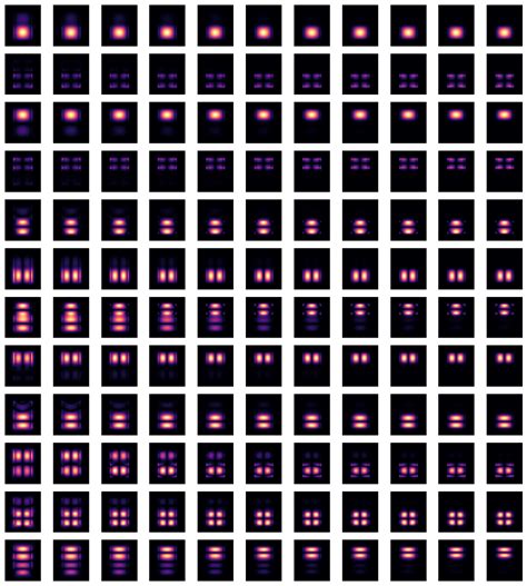 Example Library Modesolver Using The Mode Solver In Tidy3d