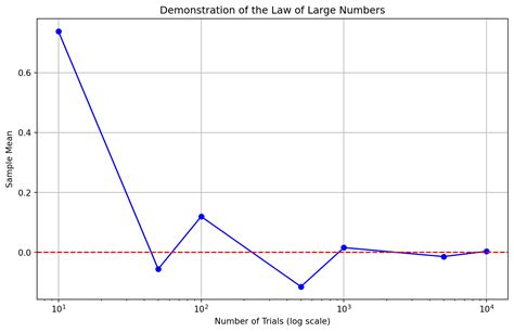 applied machine learning for aerospace systems 4 random variables