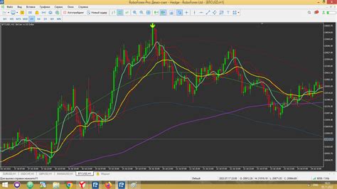 Manuscript Mt4 Buy Trading Indicator For Metatrader 4