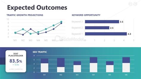 Expected Outcomes Slide Ppt Template Slidemodel
