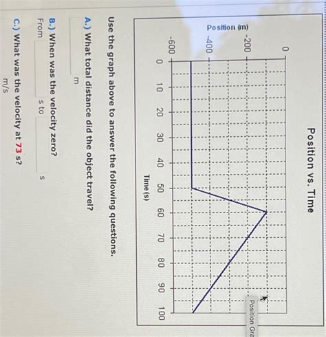 Position Vs Time Use The Graph Above To Answer The Chegg