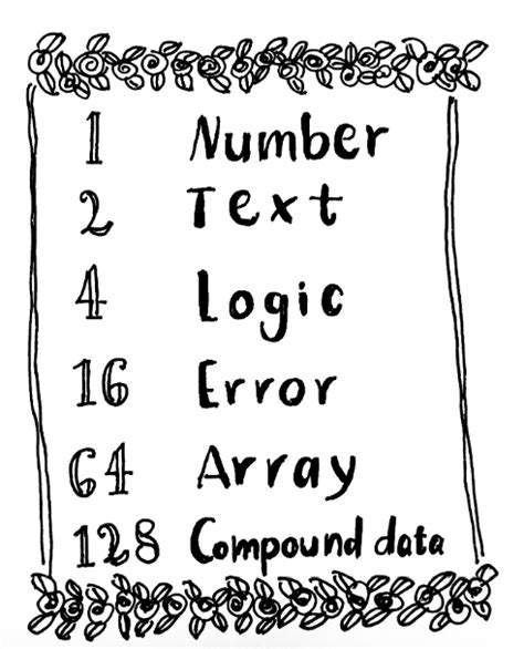 Excel分享typelentrim函数 明明2个值完全相同，但是我用mach，vlookup等查找函数就是找不到呢？？？ 知乎