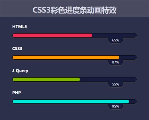 Css库 遇见你与你分享