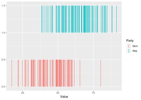 How To Replicate This Graph In Ggplot2 Tidyverse Posit Community