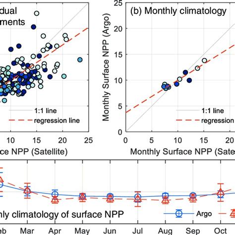 Trajectories Of Four Profiling Floats With The Initial Float Deployment Download Scientific
