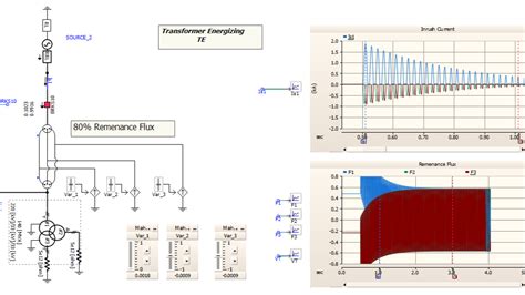 Transformer Remnant Flux Modeling By Dc Current Source Injection In Pscad