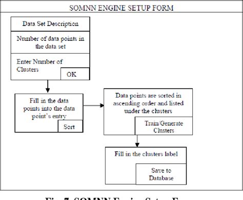 Figure 1 From Data Mining Application In Credit Card Fraud Detection