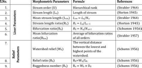 1 Methods Of Determining Morphometric Parameters Download Scientific