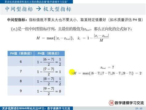 Topsis方法topsis步骤 Csdn博客 Topsis方法topsis步骤 Csdn博客