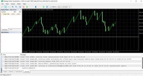 The Default Mt5 Indicators Not Reading Data Parabolic Sar Technical Indicators Mql5