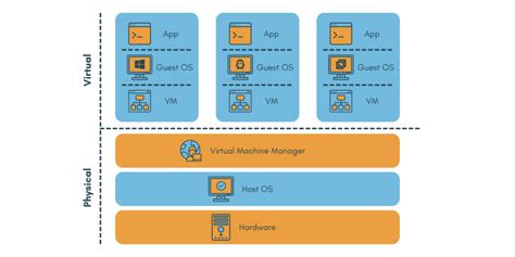 what is desktop virtualization and how does it work
