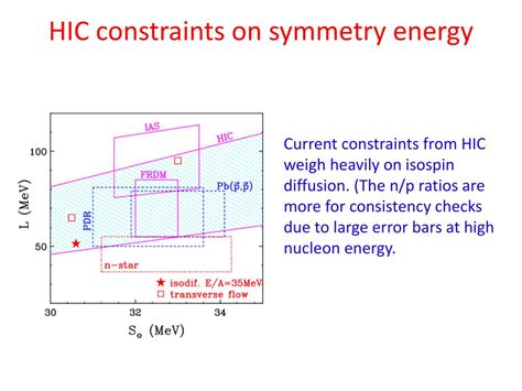 Ppt Isospin Diffusion Experiments At Riken Powerpoint Presentation