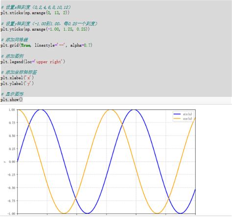 数据可视化matplotlib Csdn博客