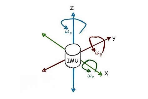 什么是imu传感器，imu传感器优缺点 百世精工科技