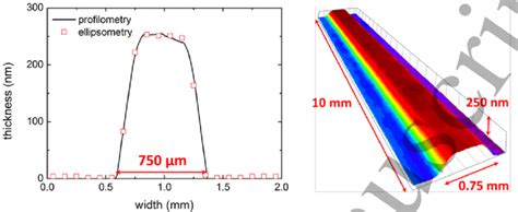 Profilometry Scan Left And 3d Mapping Of Profilometry Data Right Download Scientific