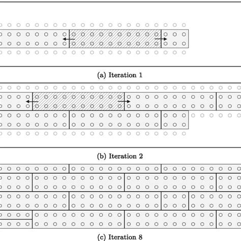 The Strip Branch And Update Heuristic A B The Algorithm Randomly Download Scientific