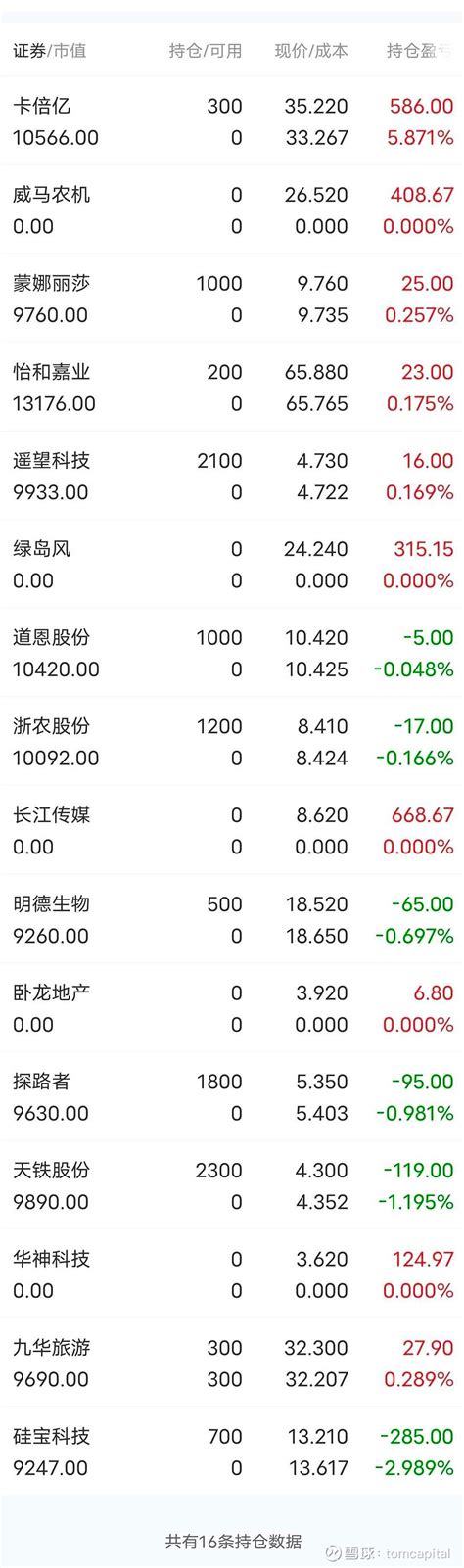 今天是2024年6月13日，量化实盘第8天。今天亏损89元，累计亏损3367元。今天发生戏剧性的一幕，昨天卖出的 瀛通通 雪球