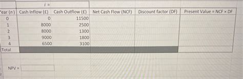 Solved Open The NPV Worksheet In The Test Excel File Chegg