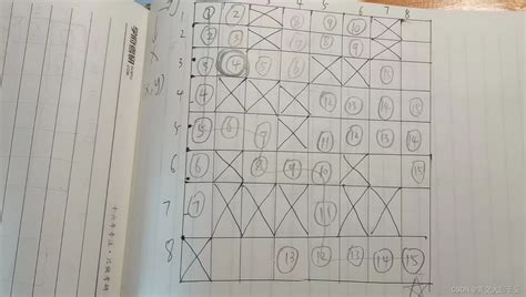 广度优先遍历解决迷宫问题迷宫求解c语言深度广度遍历 Csdn博客