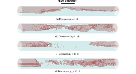 Influence Of Liquid Viscosity On The Structure Of Liquid Waves And Download Scientific Diagram