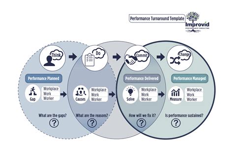 Holistic Performance A Systems Way To Achieve Results Improvid