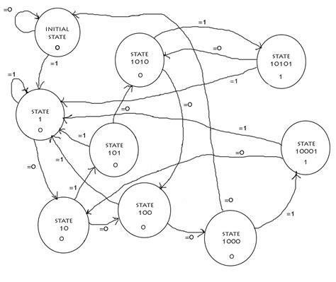 Overlapping Pattern Detection Vlsi And Embedded Projects