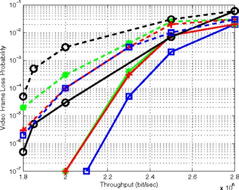 figure 5 from a resource allocation algorithm for real time streaming