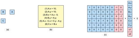 A Human Computer Collaborative Editing Tool For Conceptual Diagrams